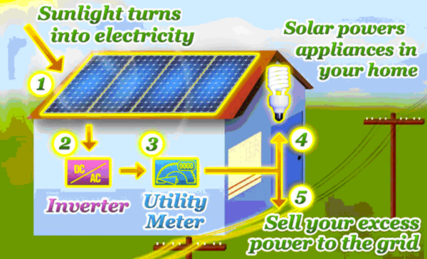 Solarize FAQ - NC WARN
